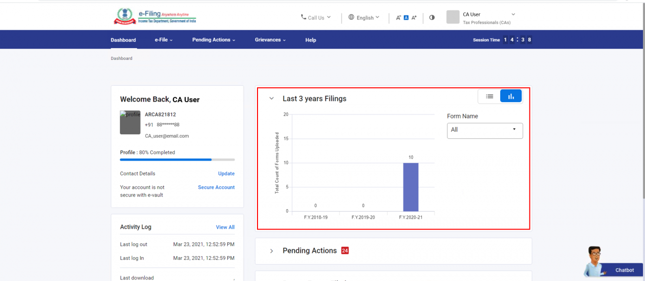 Dashboard and Worklist (CA) User Manual | Income Tax Department