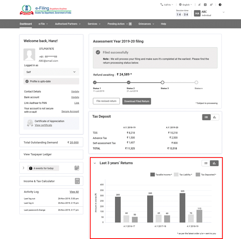 Dashboard and Worklist (Taxpayer) User Manual | Income Tax Department